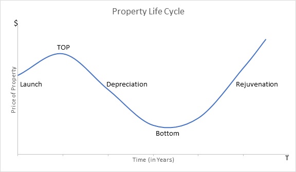 Why the hype around properties with en-bloc potential? - Redbrick ...