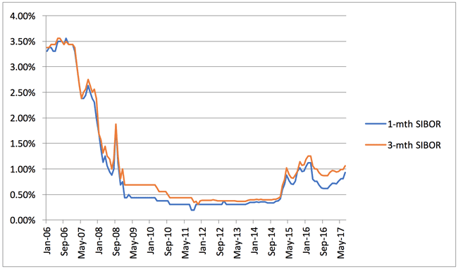 Your Last Chance at Safety; An Opinion Piece for Property Loan Fixed ...