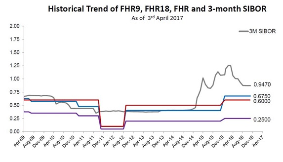 Mid Year Update on Property Financing - Redbrick Mortgage Advisory