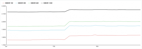 An update on fixed deposit-pegged home loans: Rising rates - Redbrick ...