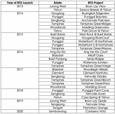 Public Housing Gem: 3Gen flats - Redbrick Mortgage Advisory
