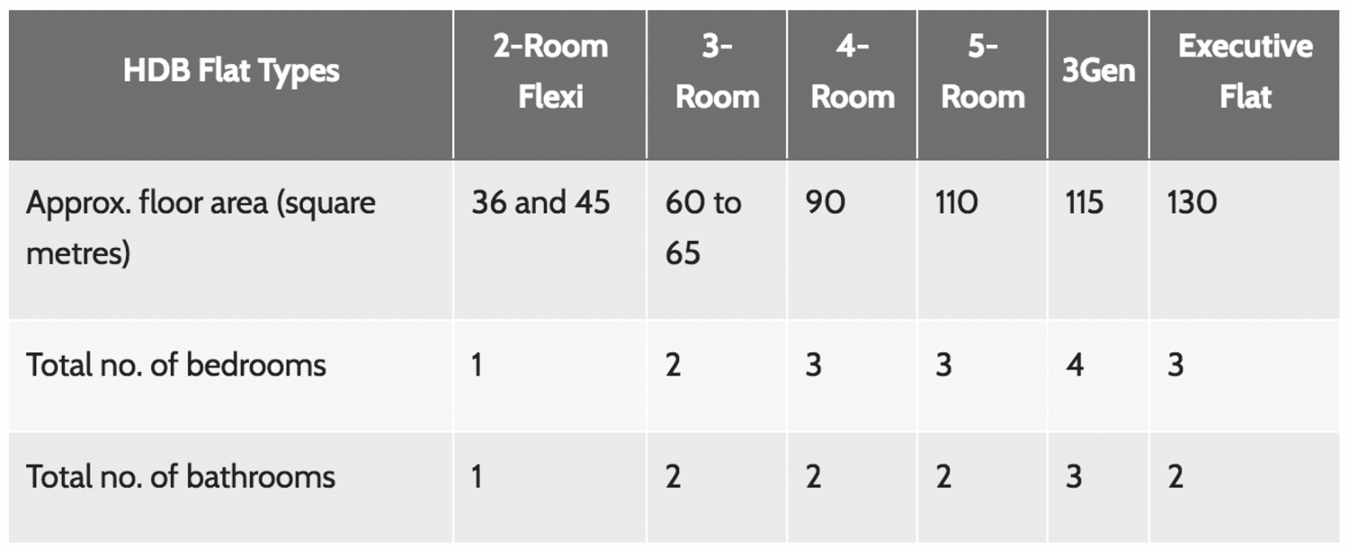 Public Housing Gem: 3Gen flats - Redbrick Mortgage Advisory