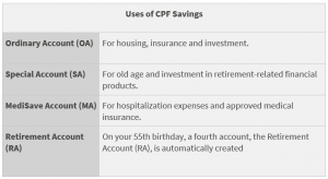 A Singaporean Guide On Using CPF for Your House