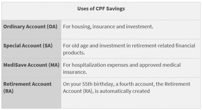 A Singaporean Guide On Using CPF for Your House