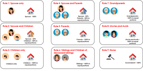 10 Mistakes You’ll Make (And Must Avoid) When Decoupling