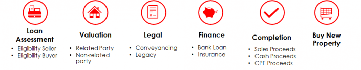 10 Mistakes You’ll Make (And Must Avoid) When Decoupling