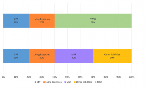 4 Key Factors That You Must Know When Assessing Your Loan Eligibility