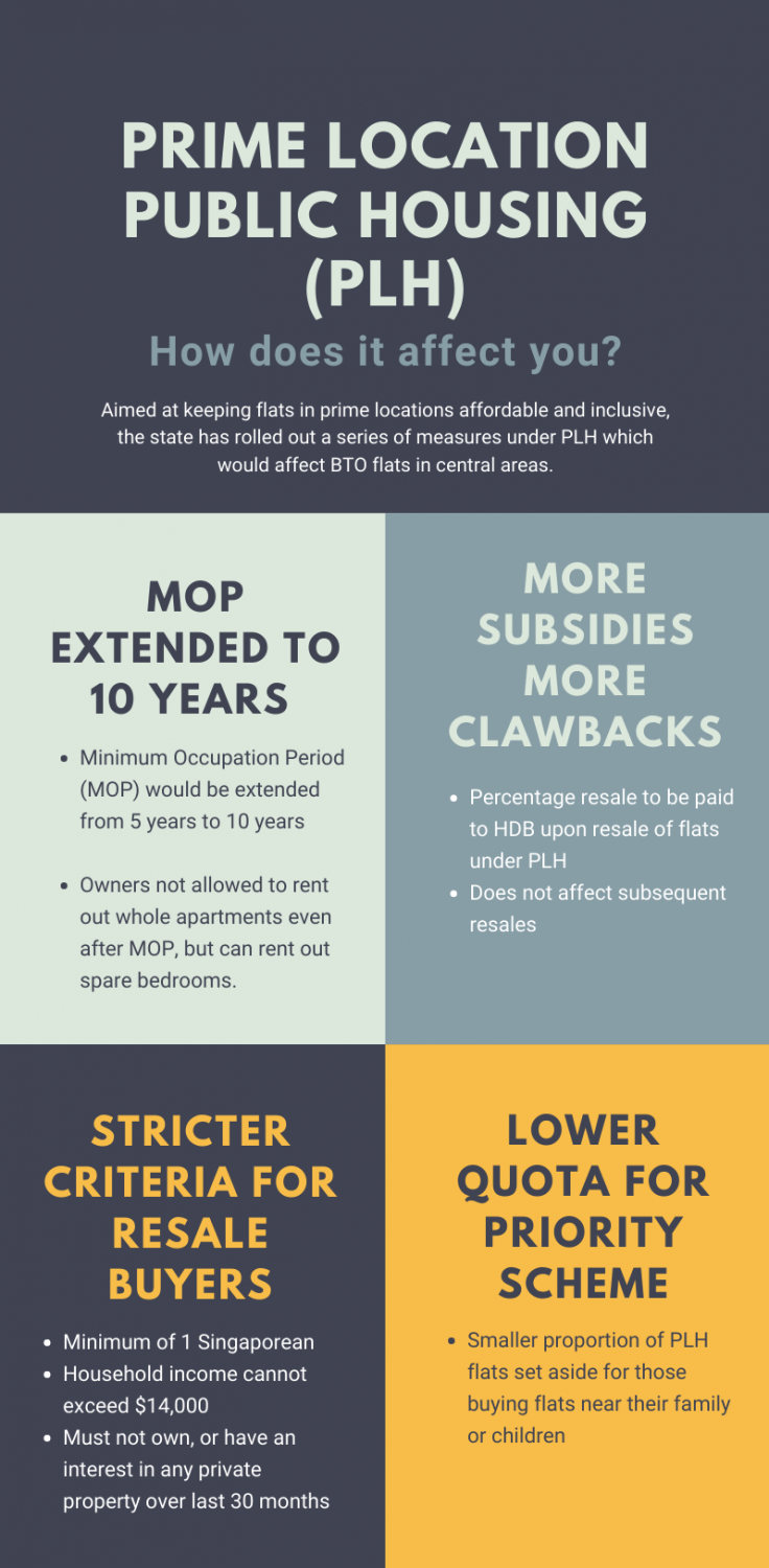 HDB Prime Location Housing (PLH) Model: 4 Key Measures