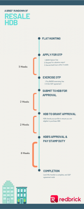 A Singaporean Guide to Purchasing A Resale HDB
