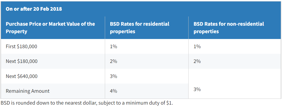 Decoupling – What And How It Can Help You Buy A Second Property