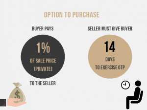 Does signing an OTP mean you are buying the house?
