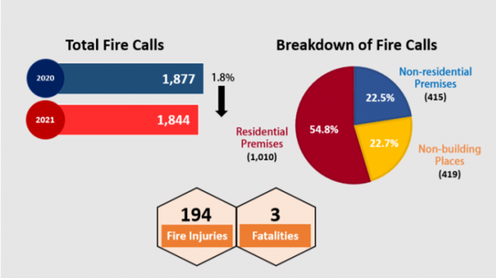 Home Fire Prevention & Safety Tips We All Need to Know