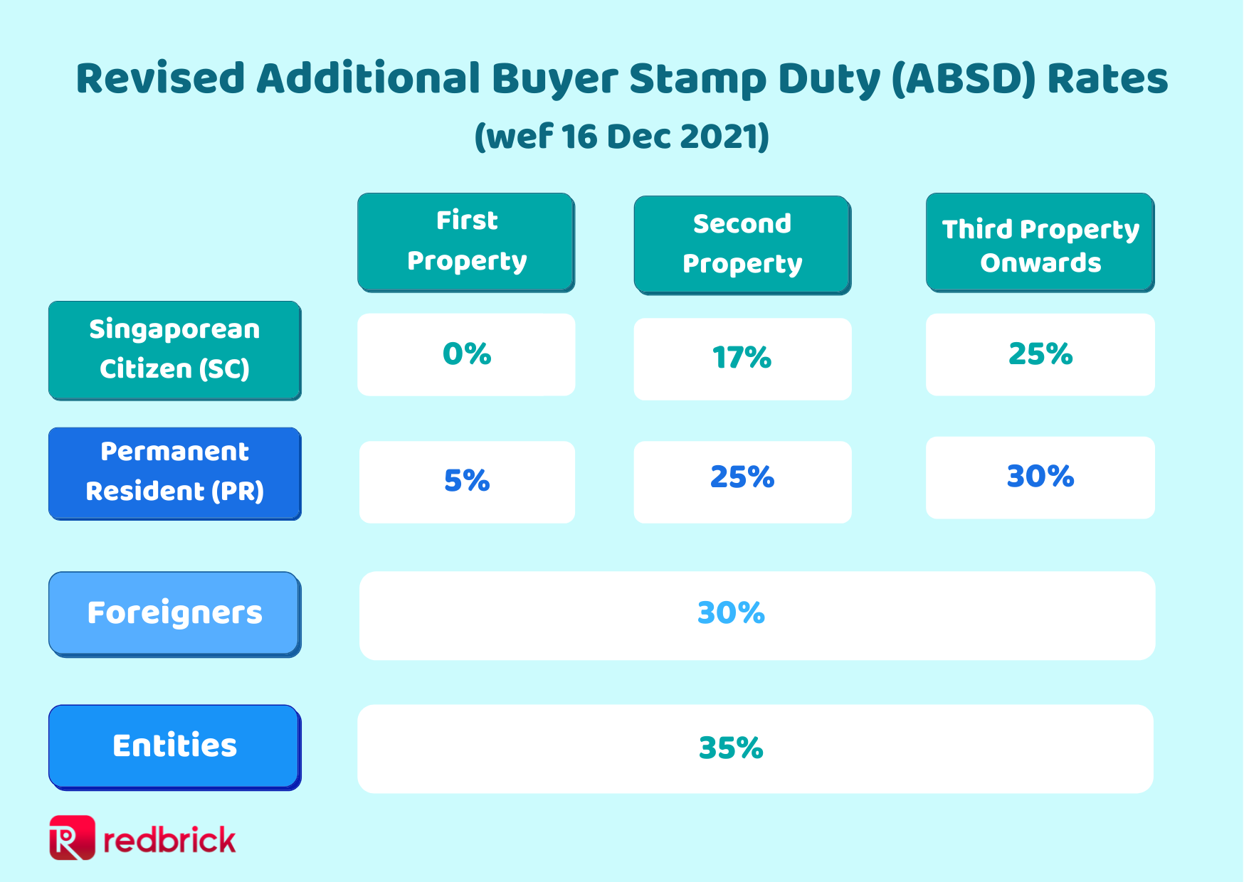 HDB Essential Occupier - Is this for me?