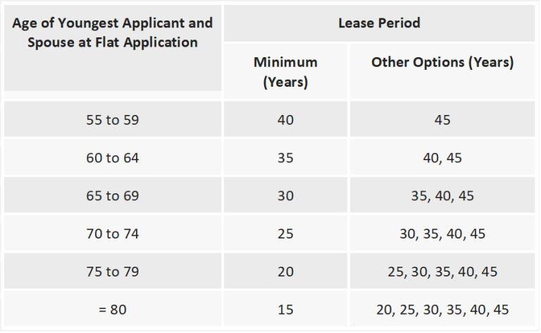 2-Room Flexi Scheme: A Retirement Home