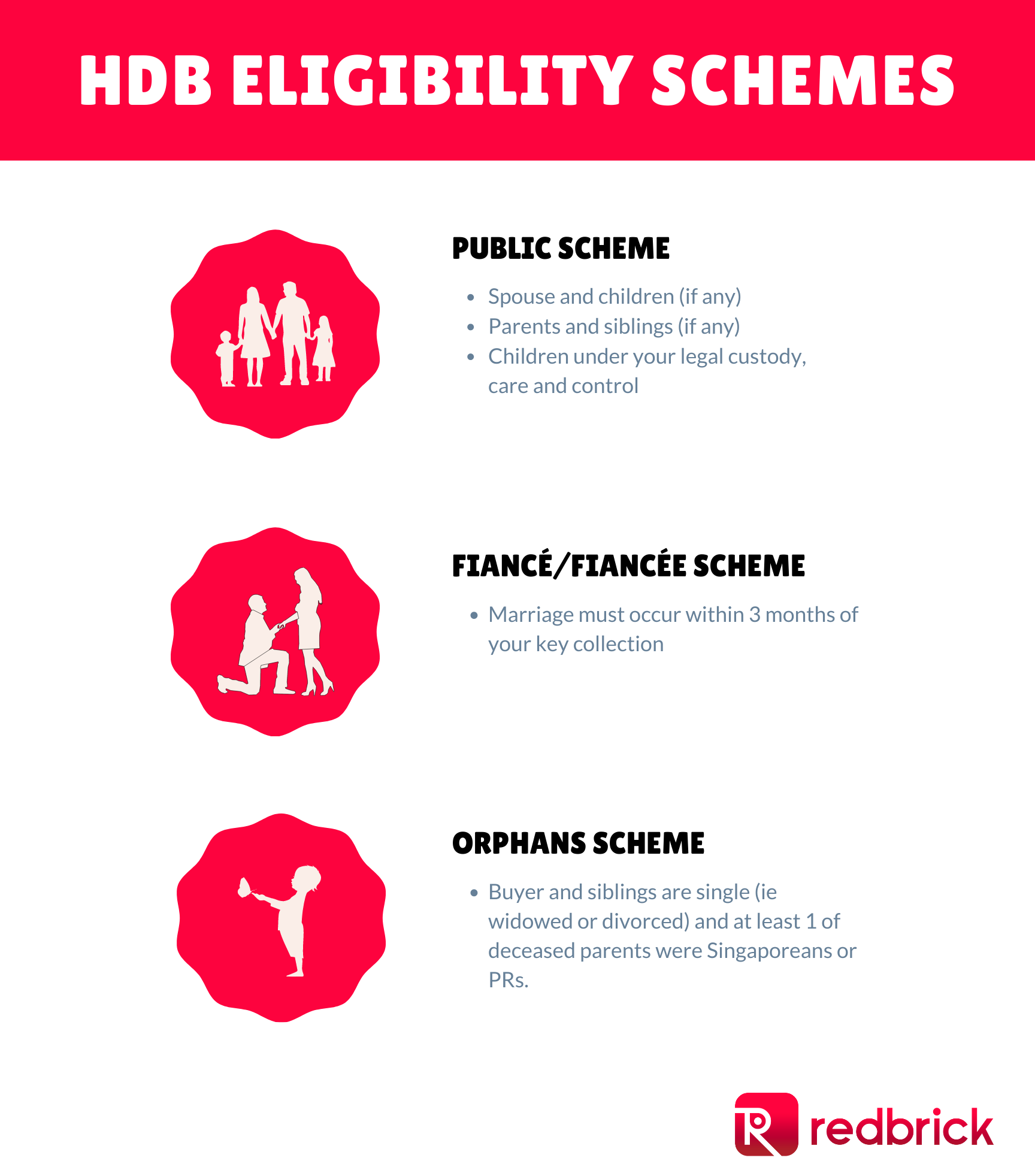 6 Simple Steps to Purchasing Your HDB BTO