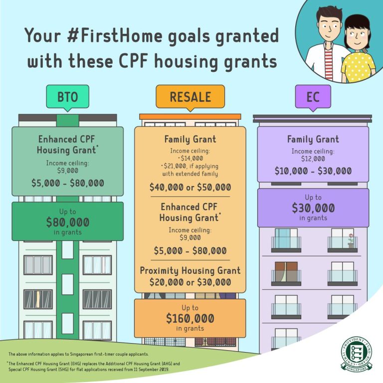 A Singaporean Guide to Buying your First HDB in Singapore