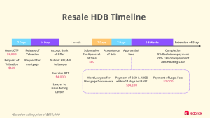 Purchasing Your First HDB Resale Flat