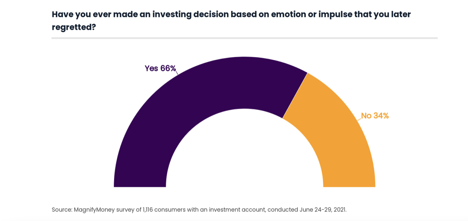 Overcoming Fear in Investing