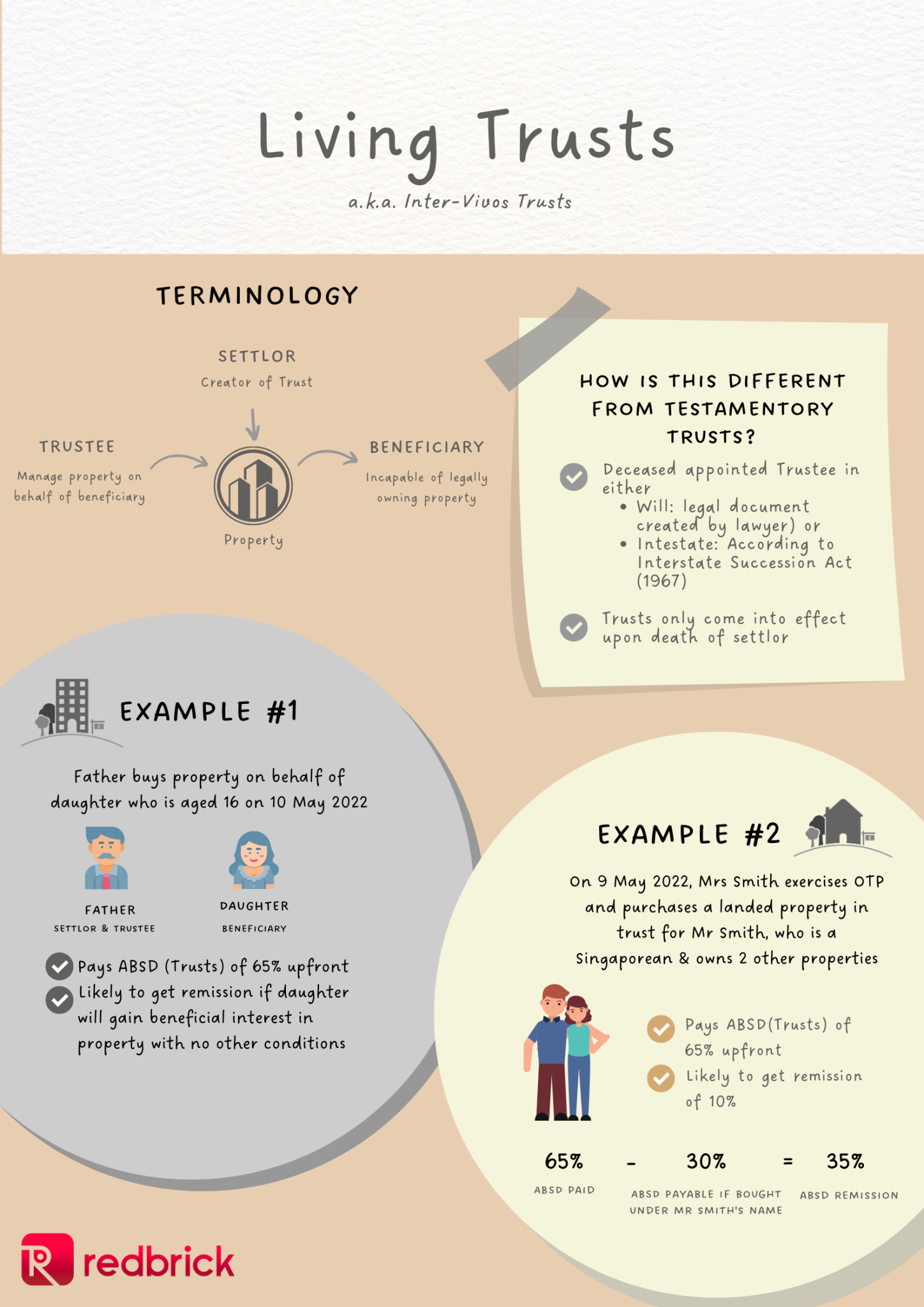 The Key to ABSD (Trust)