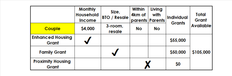 5 Things to know before applying for PHG