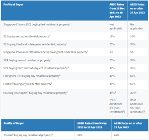 Securing the Future for your child: Buying a Property in Trust